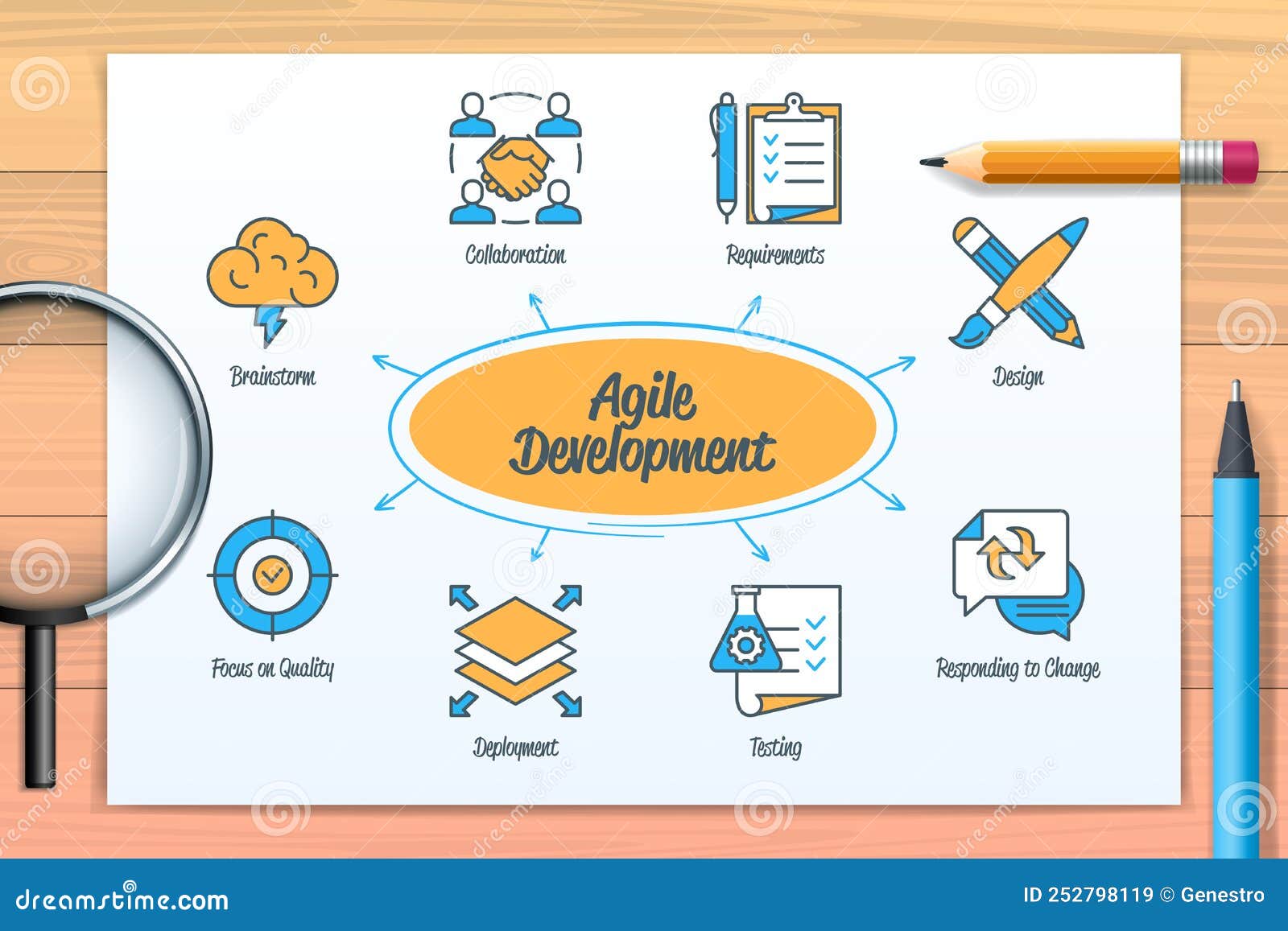 Agile Development Chart with Icons and Keywords Stock Illustration ...