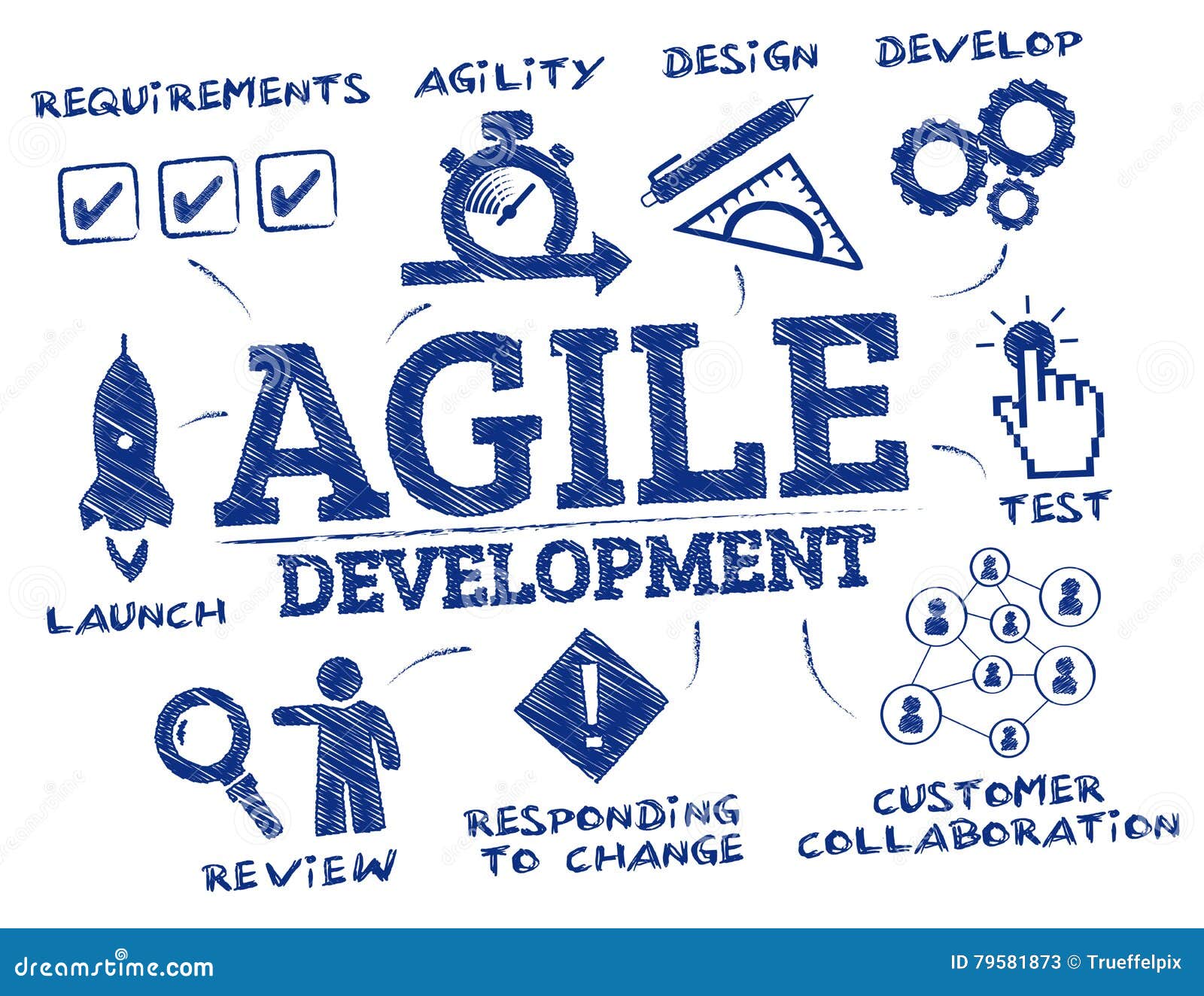 Agile Development Concept Doodle Stock Illustration - Illustration of ... Agile Development Concept Doodle Stock Illustration - Illustration of ...