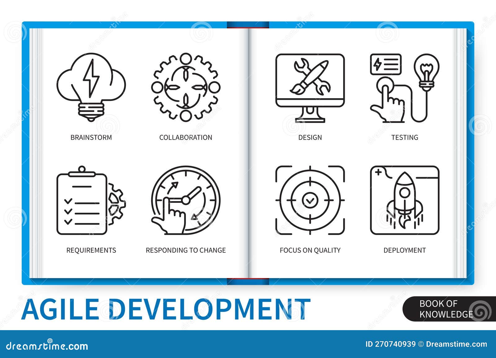 Agile Development Infographics Linear Elements Set Stock Illustration ...