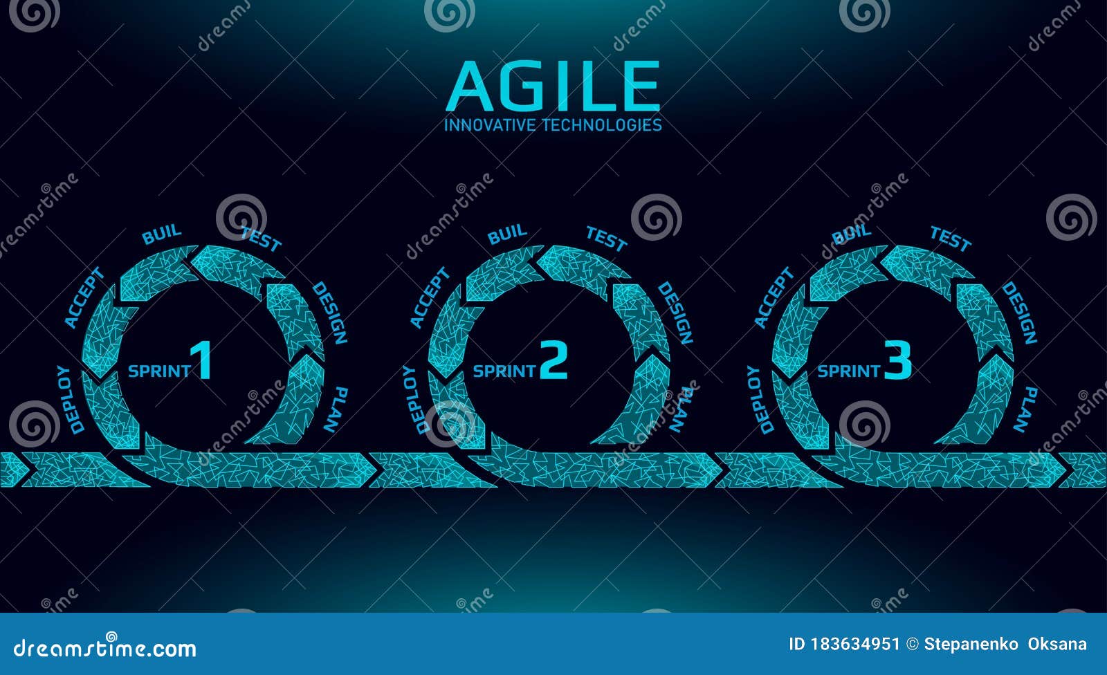 Agile Development Project Lifecycle. Test System Strategy Concept ...