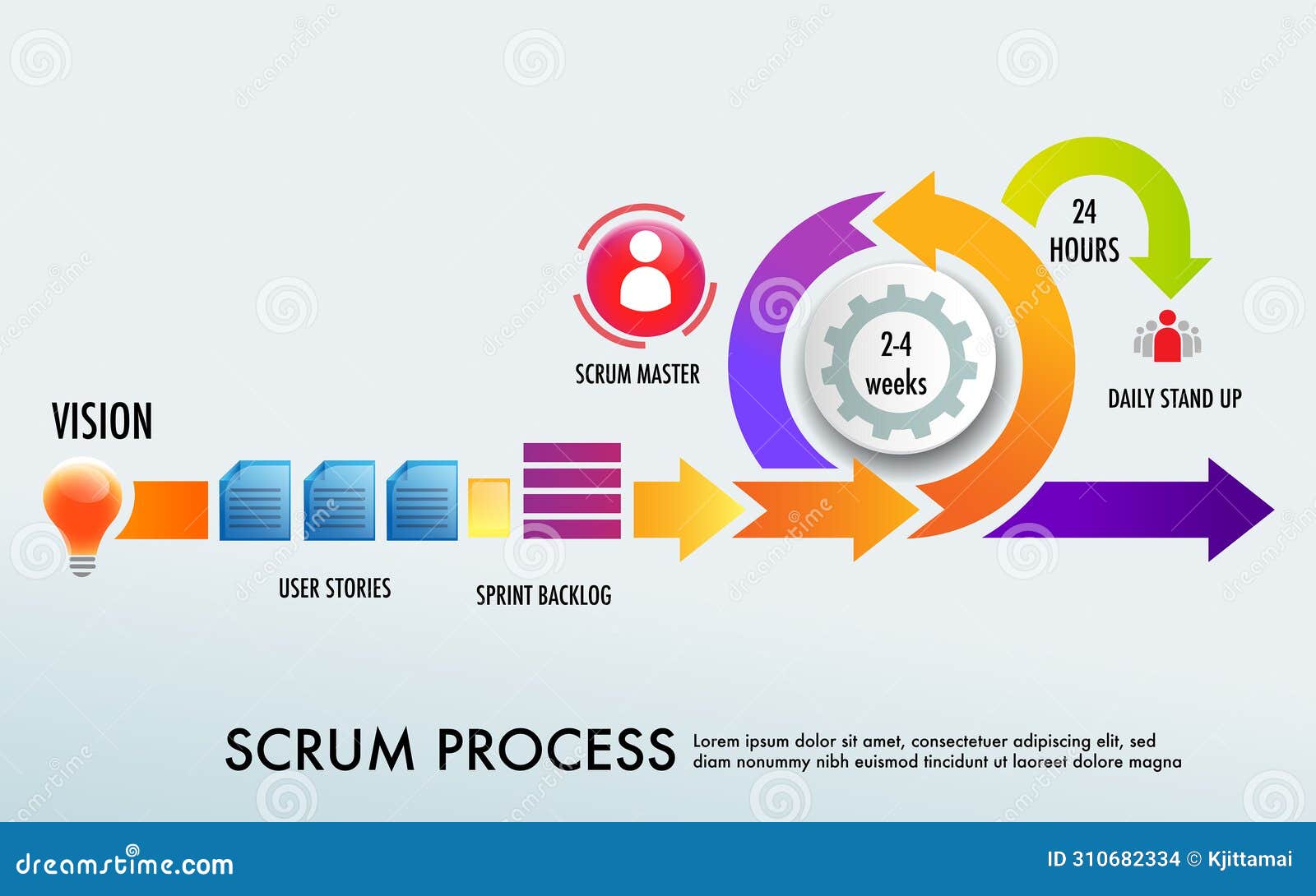 Agile Development Scrum Strategic Methodology Stock Illustration ...