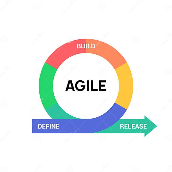 AGILE Icon Methodology Vector Development. Scrum Agile Flexible ...
