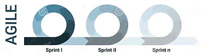 Agile Lifecycle Development Process Diagram, Software Developers Sprints Infographic Stock ...