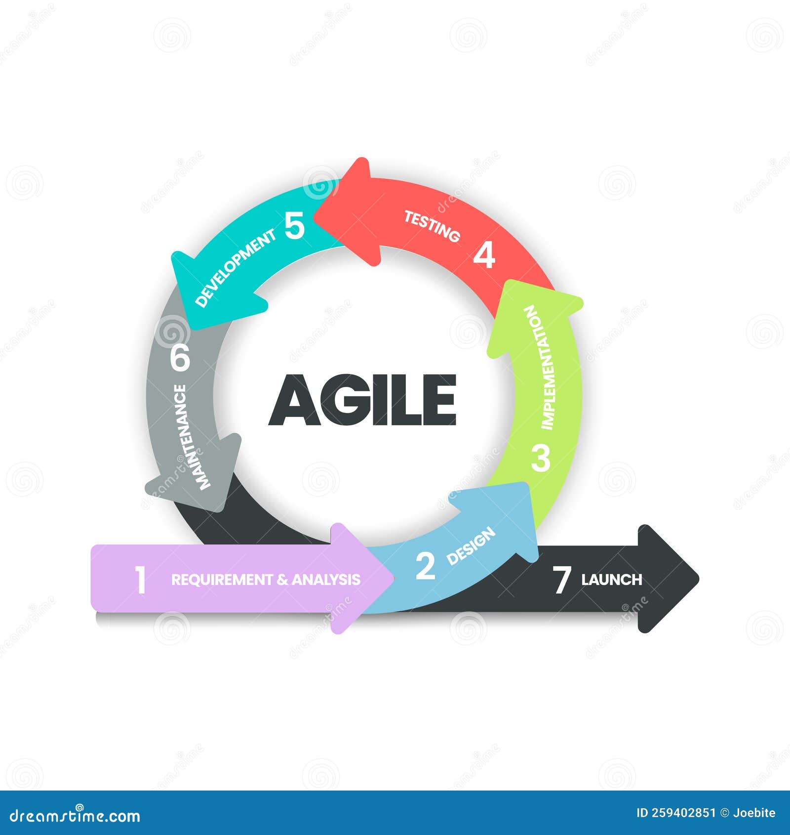 Agile Lifecycle Methodology Infographic Is A Processes To Create And ... Agile Lifecycle Methodology Infographic Is A Processes To Create And ...