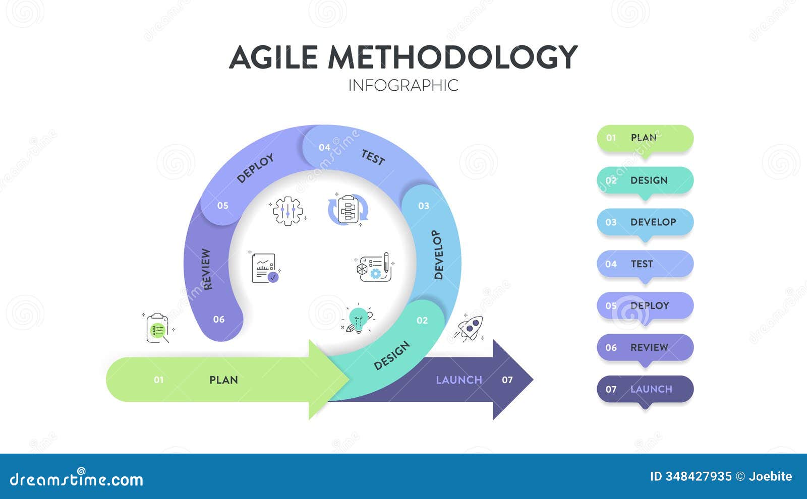 5S Methodology Infographic Design Template Cartoon Vector ...