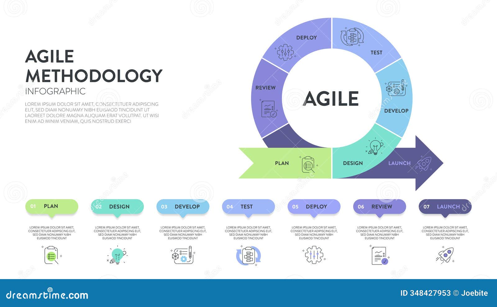 5S Methodology Infographic Design Template Cartoon Vector ...