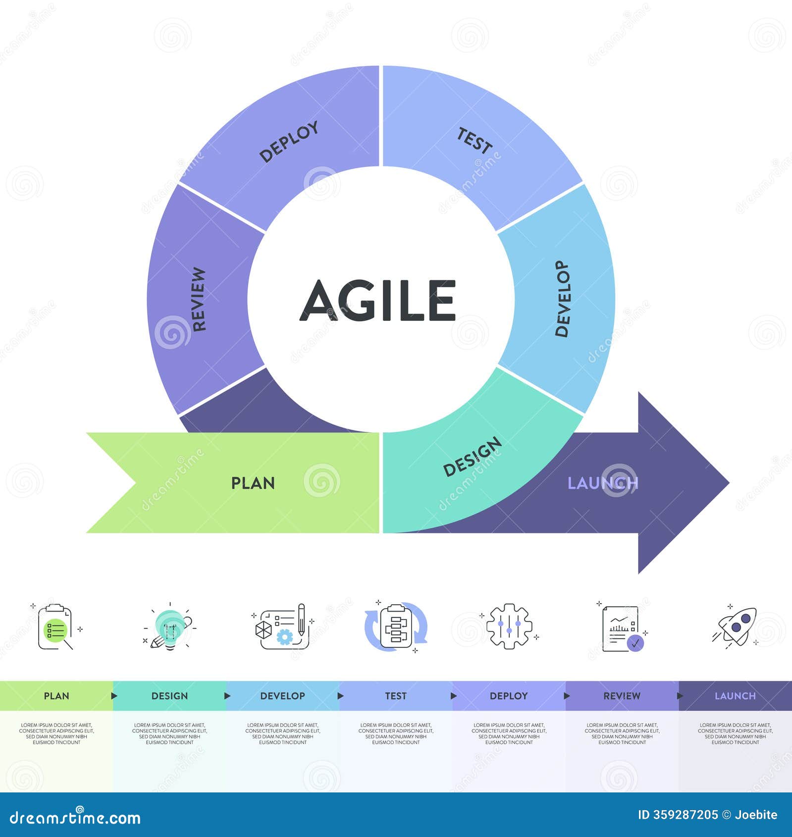 Agile Lifecycle Methodology Infographic Is A Processes To Create And ...