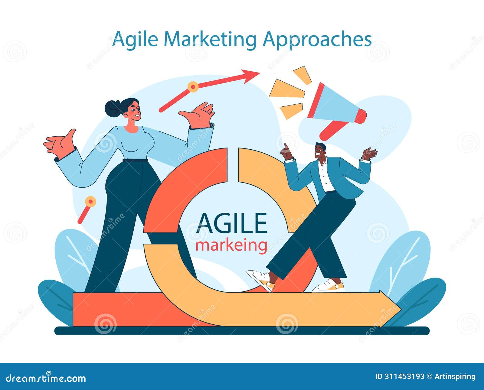 Agile Marketing - Approach To Marketing That Utilizes The Principles ...