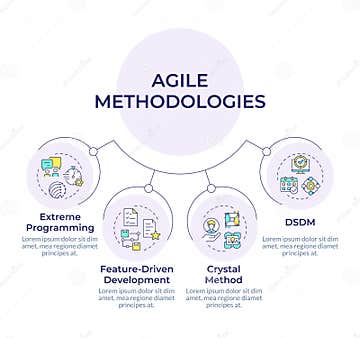Agile Methodology Circular Diagram Infographic Stock Illustration ...