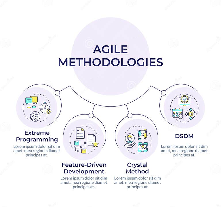 Agile Methodology Circular Diagram Infographic Stock Illustration ...