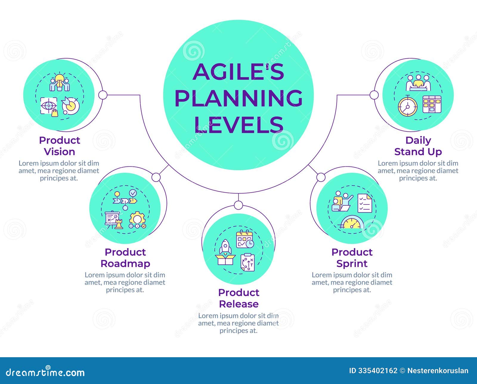 Agile Planning Organization Circular Diagram Infographic Vector ...