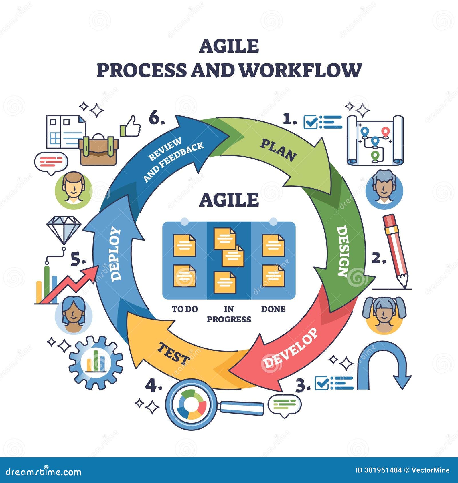 Agile Process Icon Vector Development Concept Gear And Arrow Sign For ...
