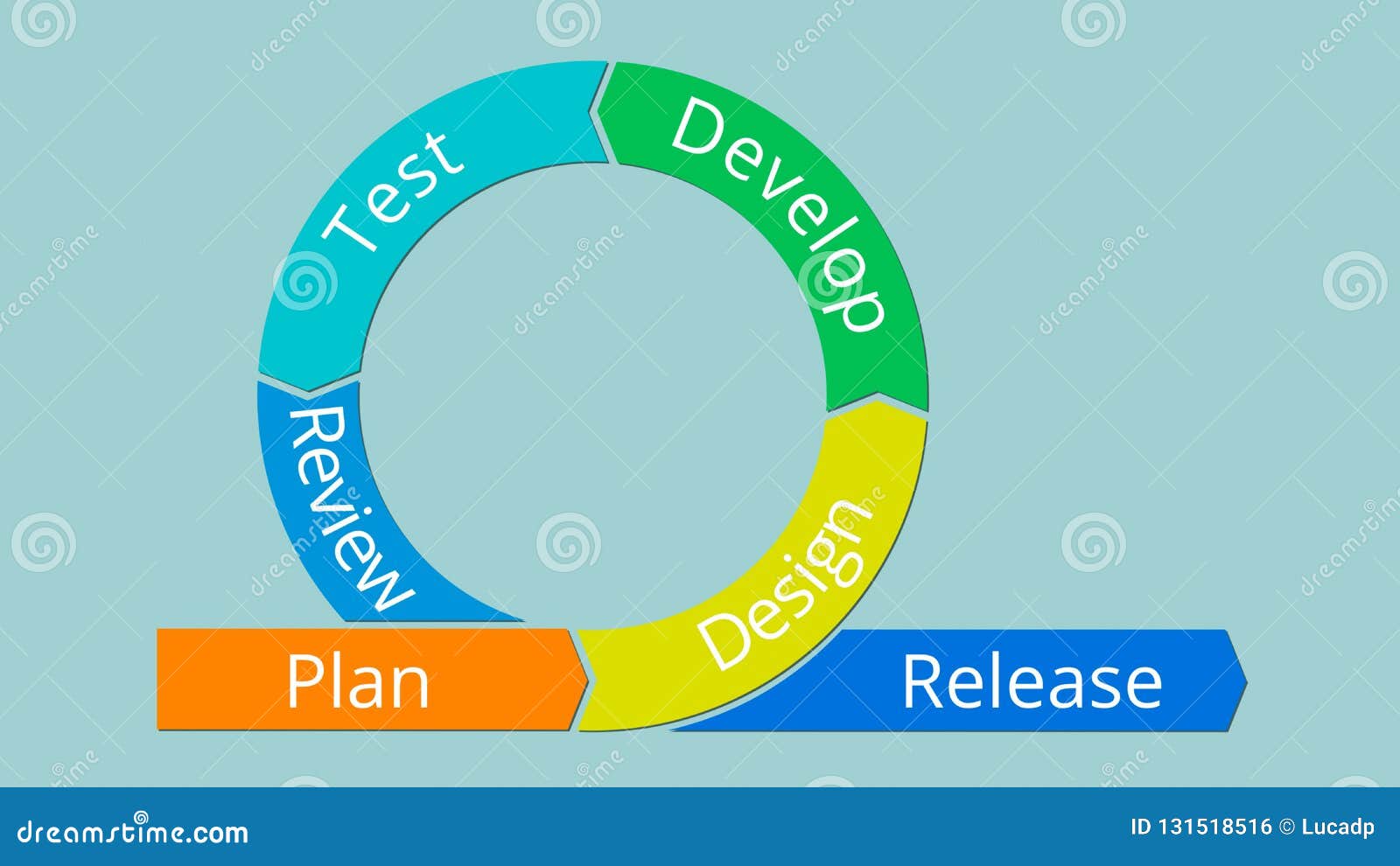 Agile Project Management, Development Methodology Infographic. Agile ... Agile Project Management, Development Methodology Infographic. Agile ...