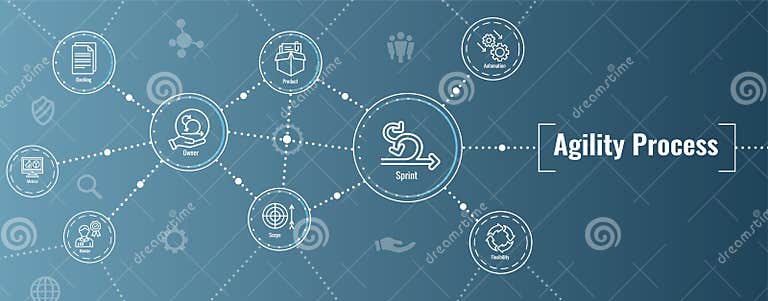 Agile Scrum Process and Development Icon Set Web Header Banner Stock ...