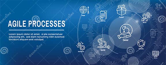 Agile Scrum Process and Development Icon Set Web Header Banner Stock ...