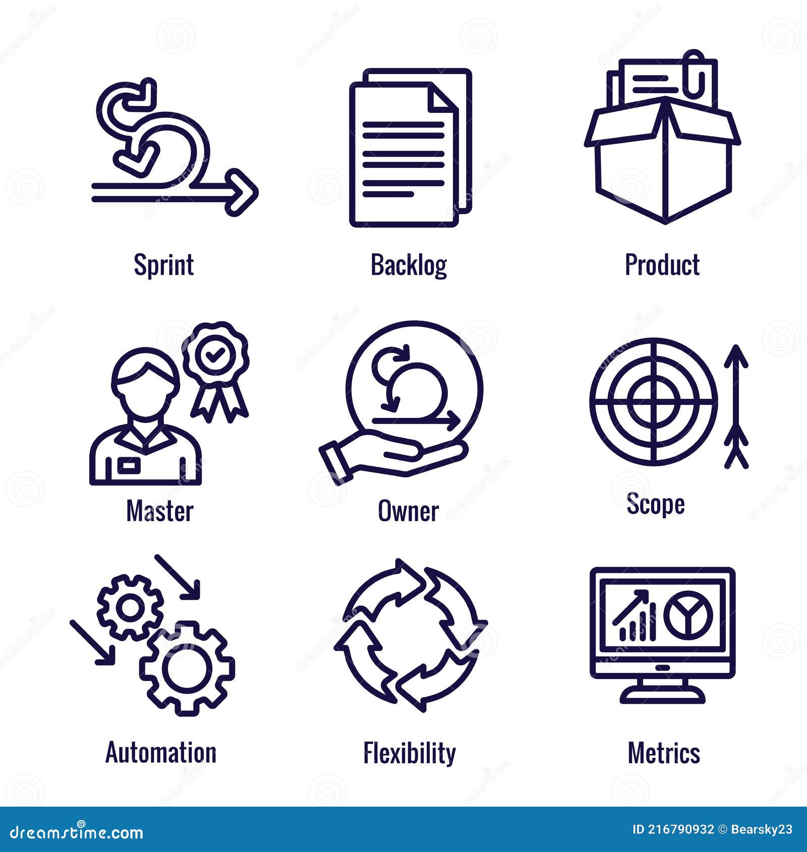 Agile Scrum Process, Development W Icon Set Stock Vector - Illustration ... Agile Scrum Process, Development W Icon Set Stock Vector - Illustration ...