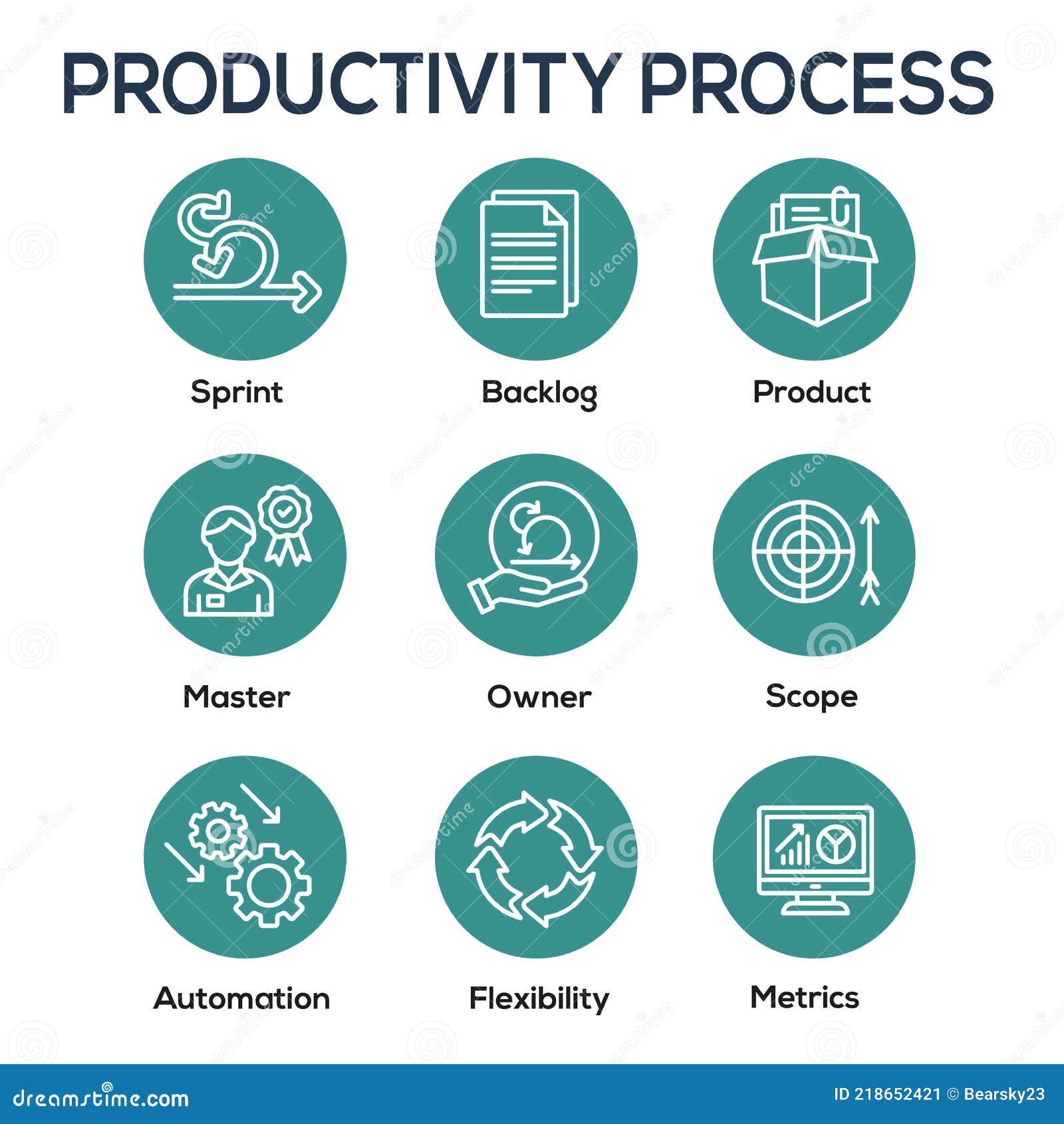 Agile Scrum Process, Development W Icon Set Stock Vector - Illustration ... Agile Scrum Process, Development W Icon Set Stock Vector - Illustration ...