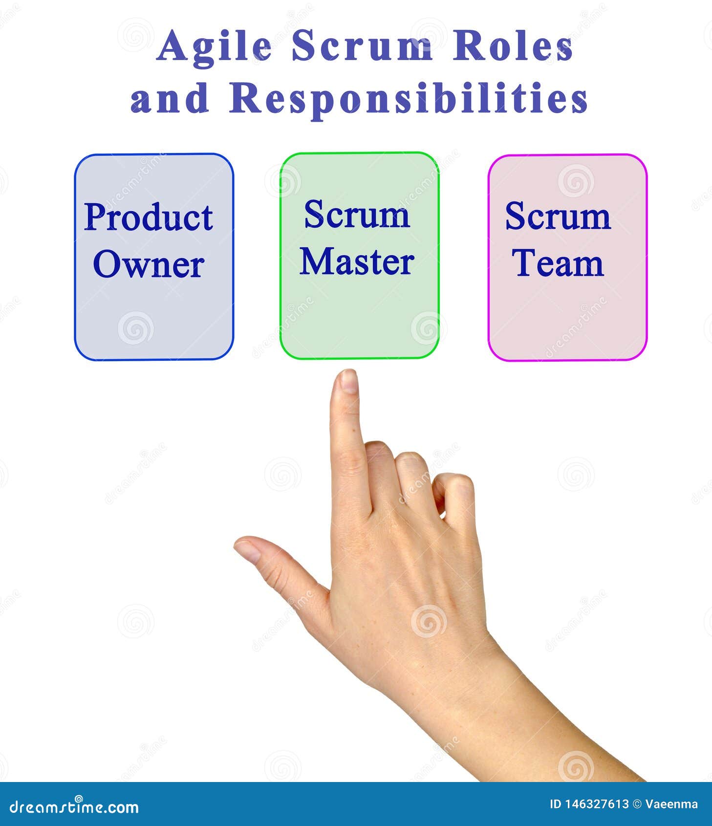 Roles And Responsibilities! On The Sticky Notes With Bokeh Background ...