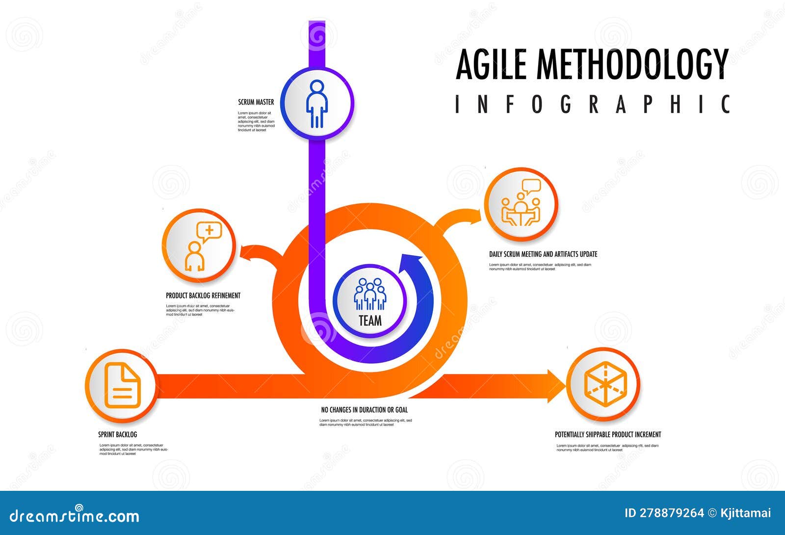 Agile Scrum In Infographic Pictures Flashissue Blog Agile Scrum In