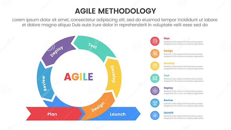 Agile Sdlc Methodology Infographic 7 Point Stage Template with Cycle ... Agile Sdlc Methodology Infographic 7 Point Stage Template with Cycle ...