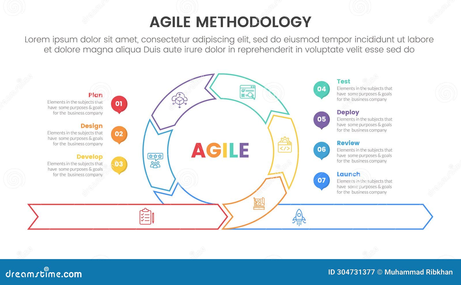 Agile Sdlc Methodology Infographic 7 Point Stage Template With Cycle ... Agile Sdlc Methodology Infographic 7 Point Stage Template With Cycle ...