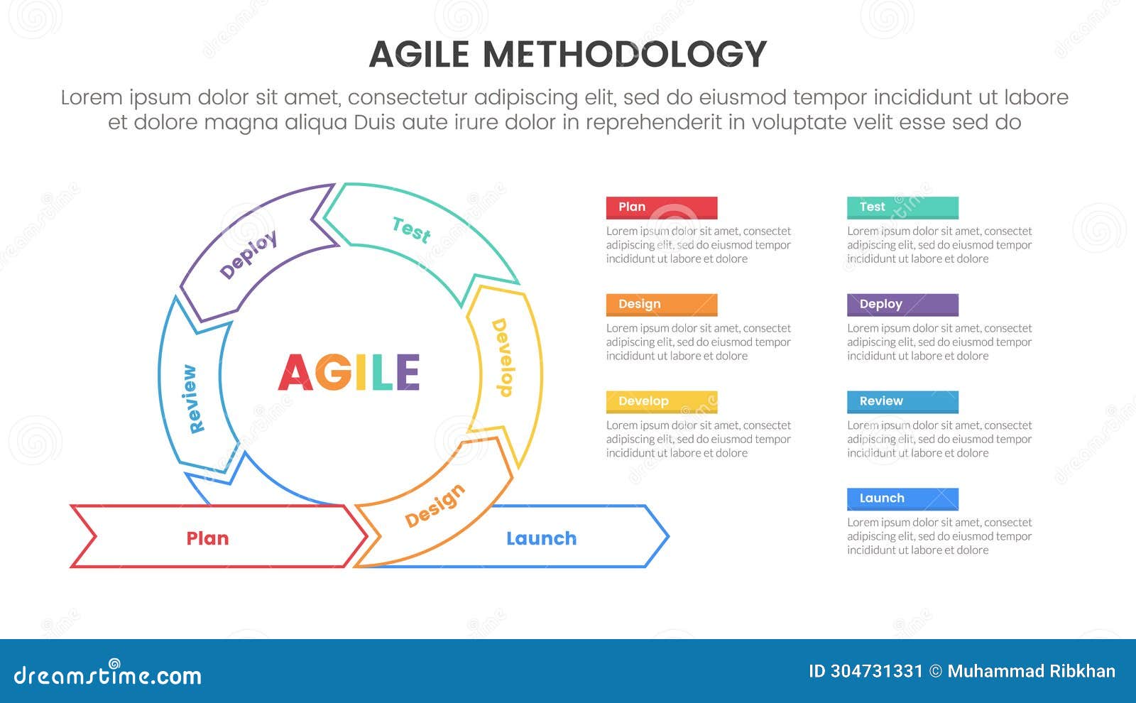 Agile Sdlc Methodology Infographic 7 Point Stage Template with Cycle ...