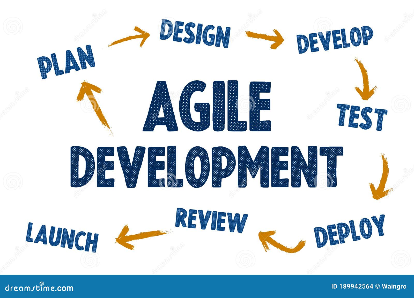 Agile Software Development Principle On The Screen, Scrum, Iterative ...