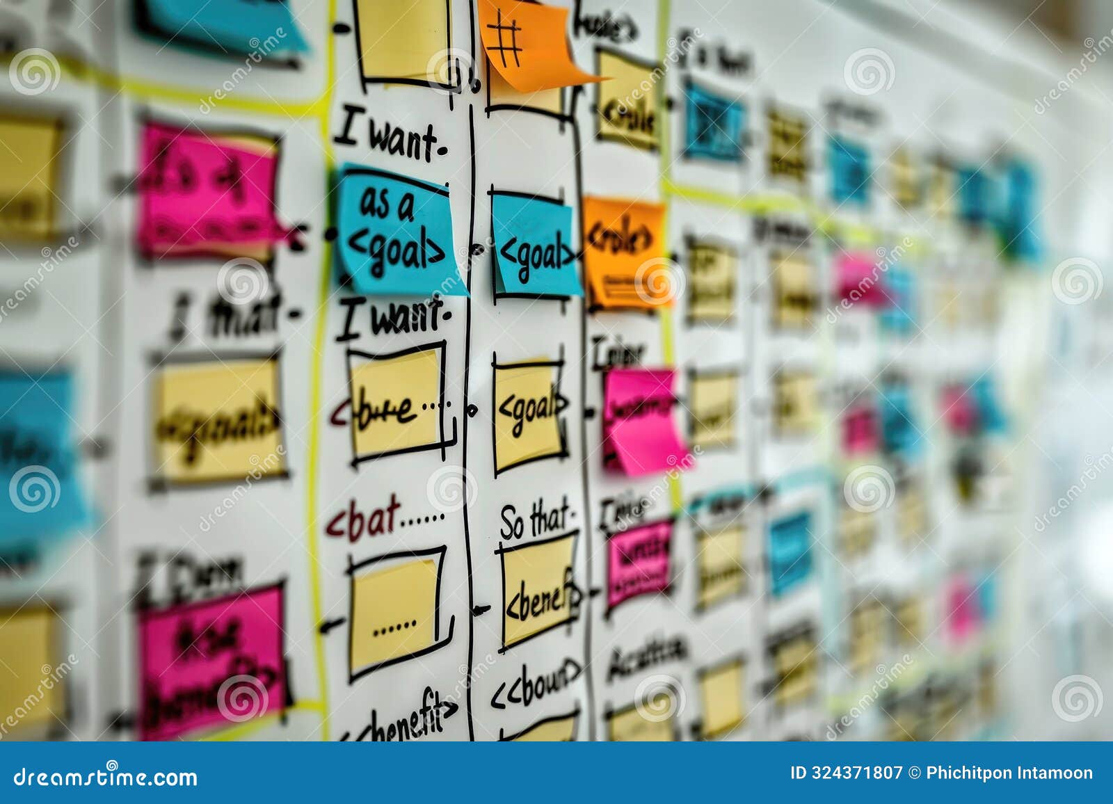 Agile Software Development Scrum Methodology Boards. Workflow, Virtual ...