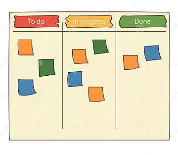 Agile Scrum Task Kanban Board with Sticky Notes for Team Work and ...