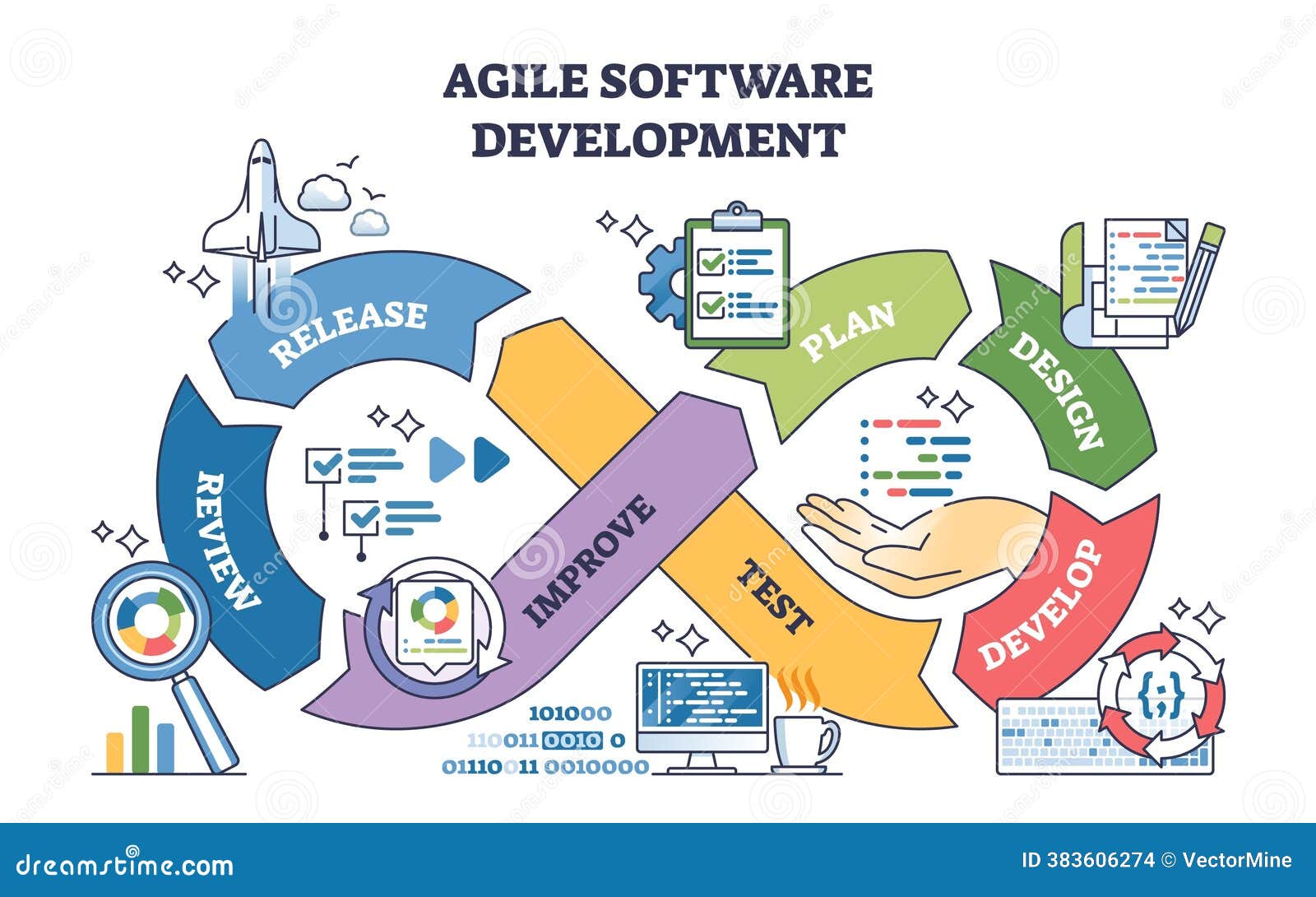 Agile Software Development Characters, Vector Illustration. Kanban Task ...