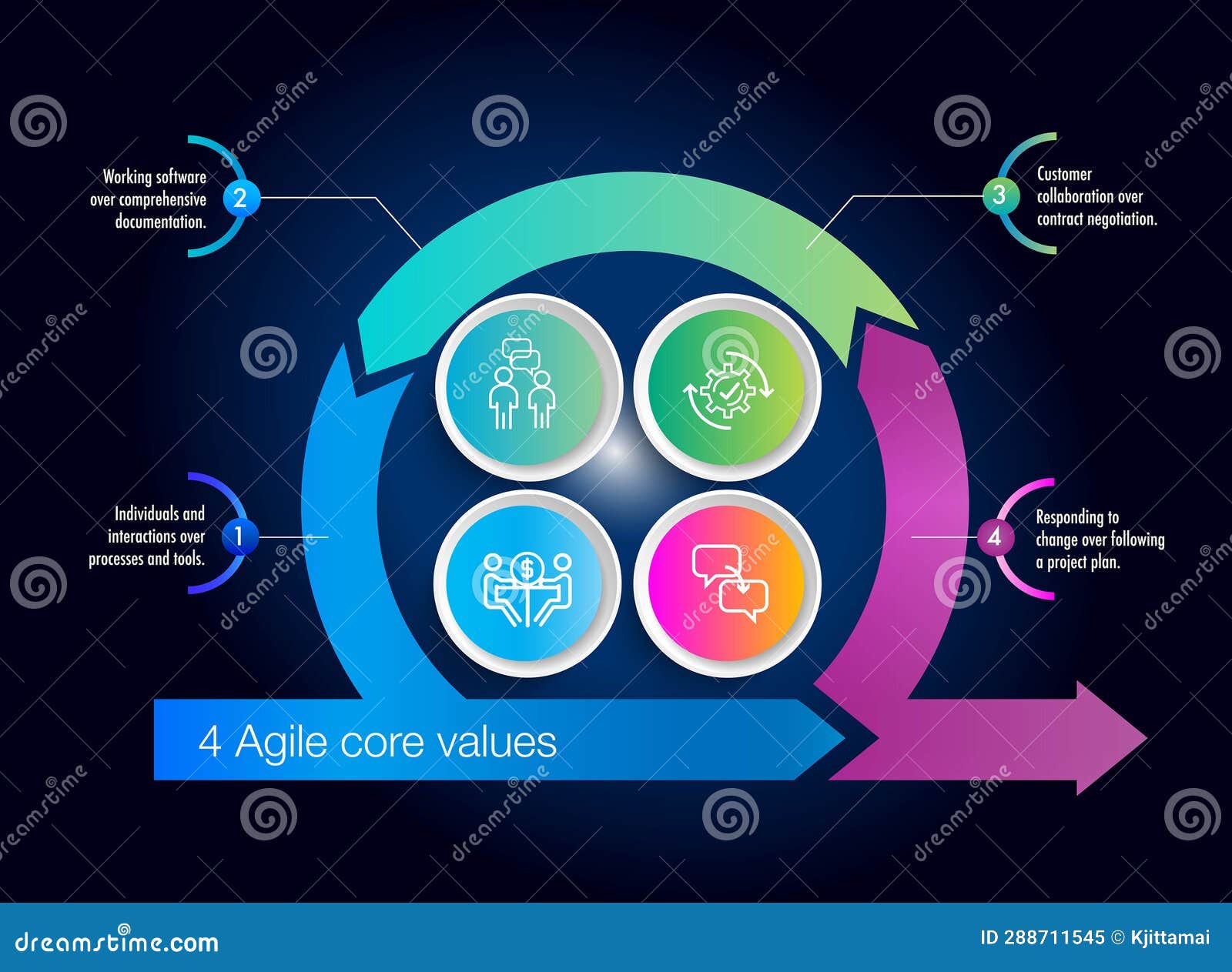 Agile Strategic Methodology Sprint, Scrum Stock Image - Image of ... Agile Strategic Methodology Sprint, Scrum Stock Image - Image of ...