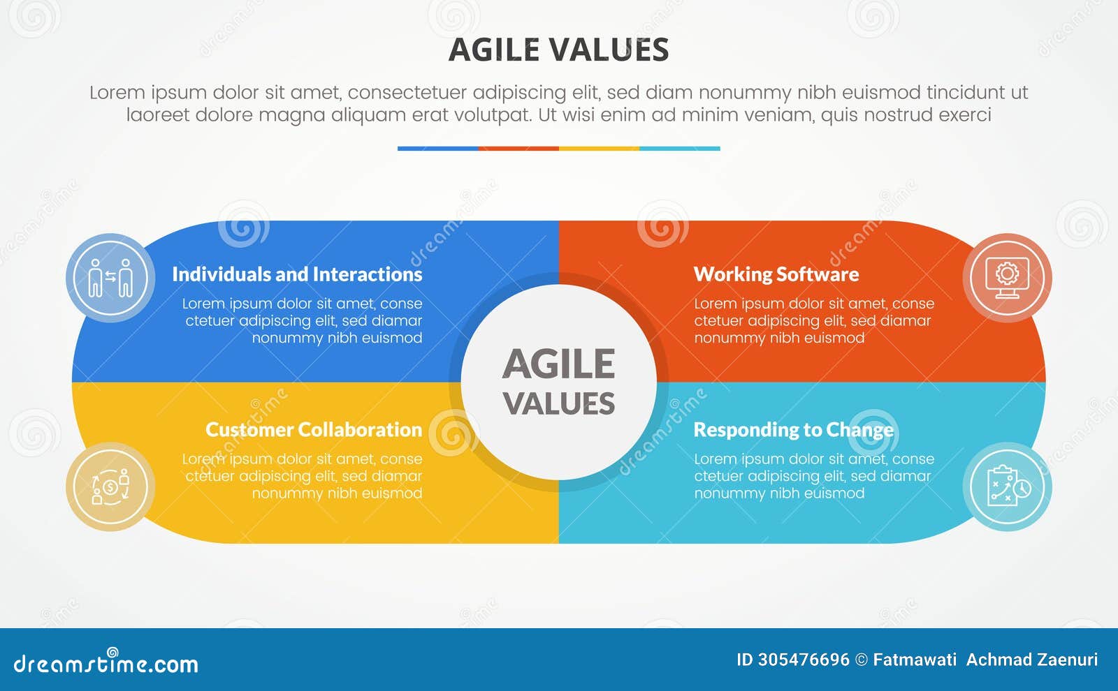 Agile Values Infographic Concept for Slide Presentation with Big Circle ...