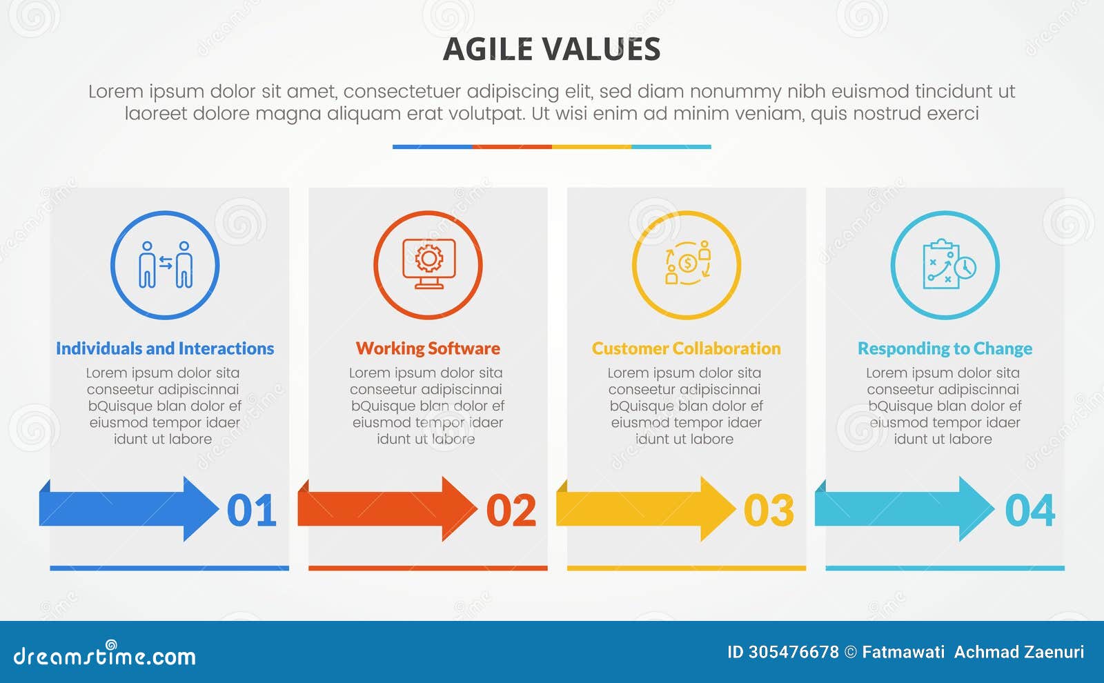 Table Of Values Of Goniometric Functions Sine, Cosine, Tangent And ...