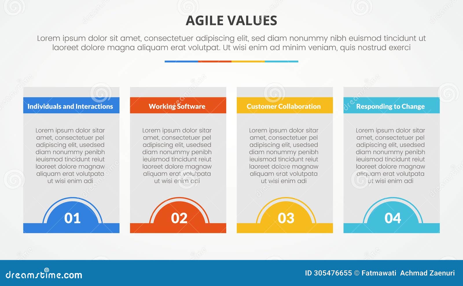 Table Of Values Of Goniometric Functions Sine, Cosine, Tangent And ...