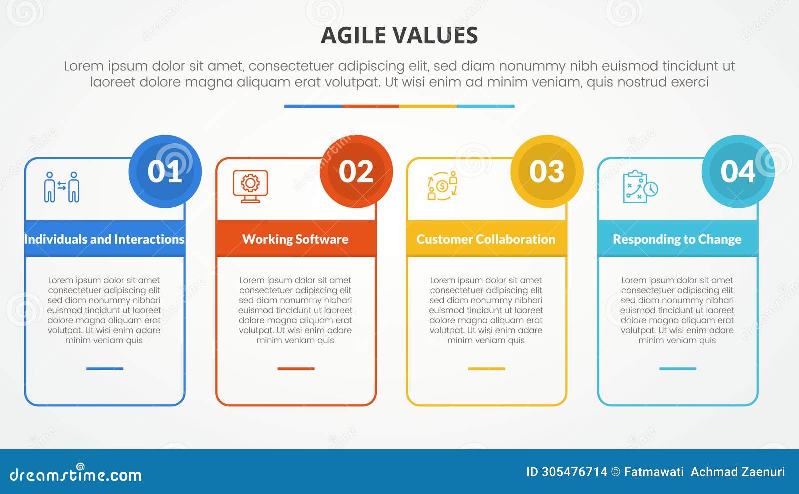 Table Of Values Of Goniometric Functions And Their Derivation For ...