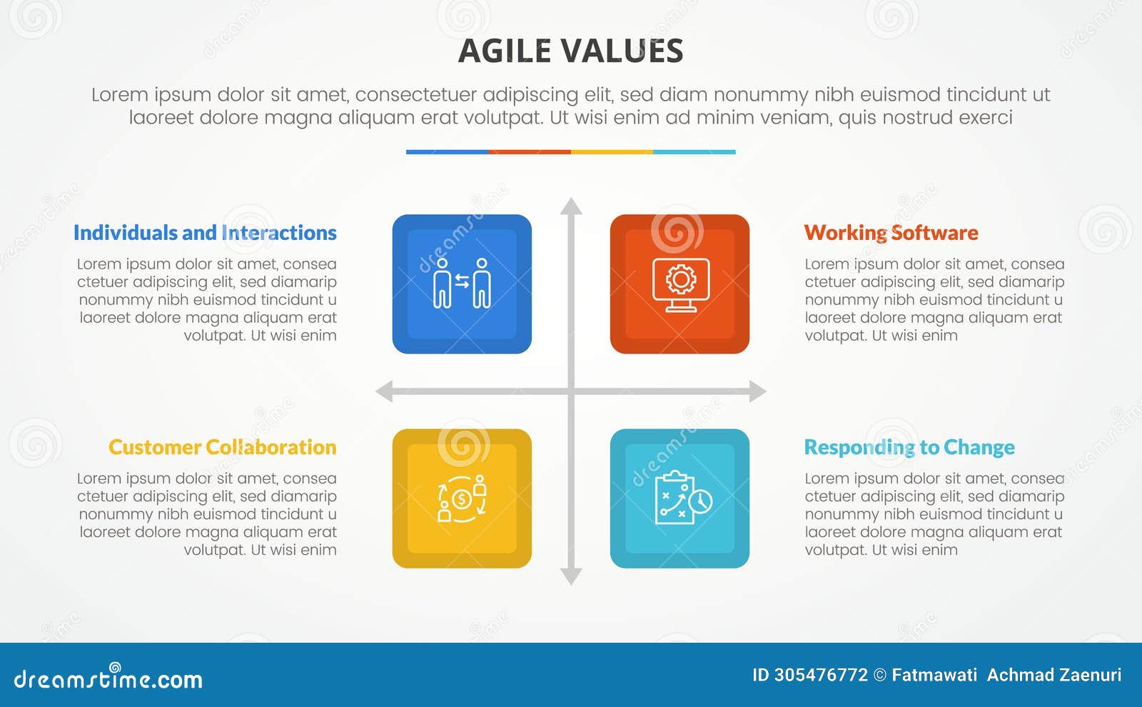 Agile Values Infographic Concept for Slide Presentation with Square Box Matrix Structure with 4 ...