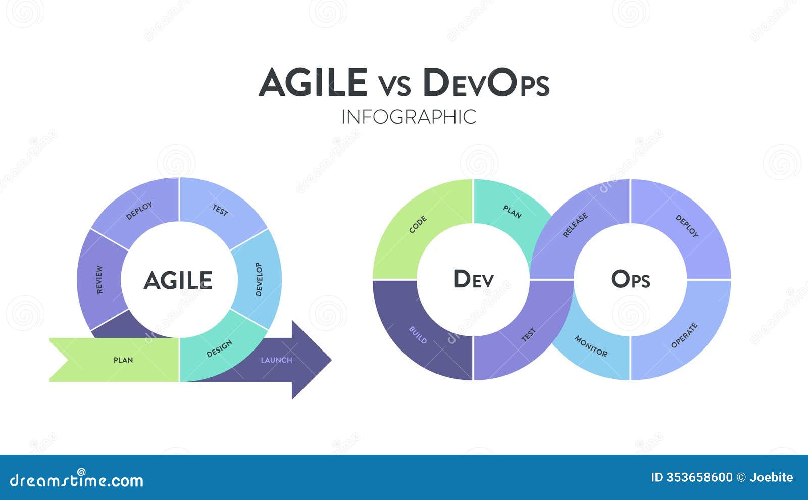 5m Methodology Diagram Poster. Sketch Hand Drawn Doodle. Vector ...