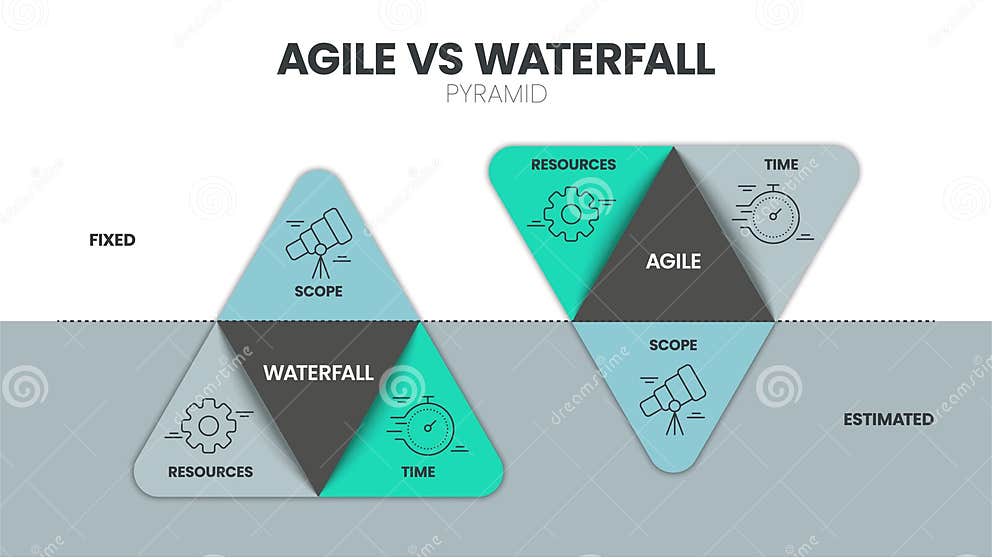 Agile and Waterfall are Two Distinctive Methodologies of Processes To ... Agile and Waterfall are Two Distinctive Methodologies of Processes To ...