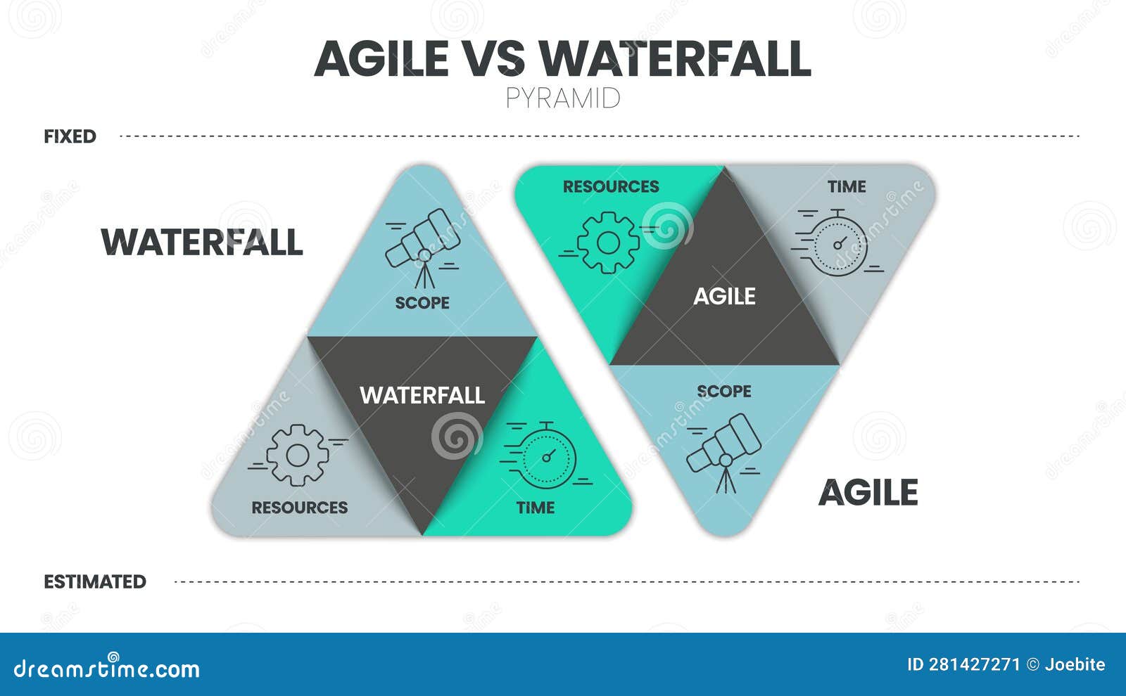 Agile and Waterfall are Two Distinctive Methodologies of Processes To ... Agile and Waterfall are Two Distinctive Methodologies of Processes To ...