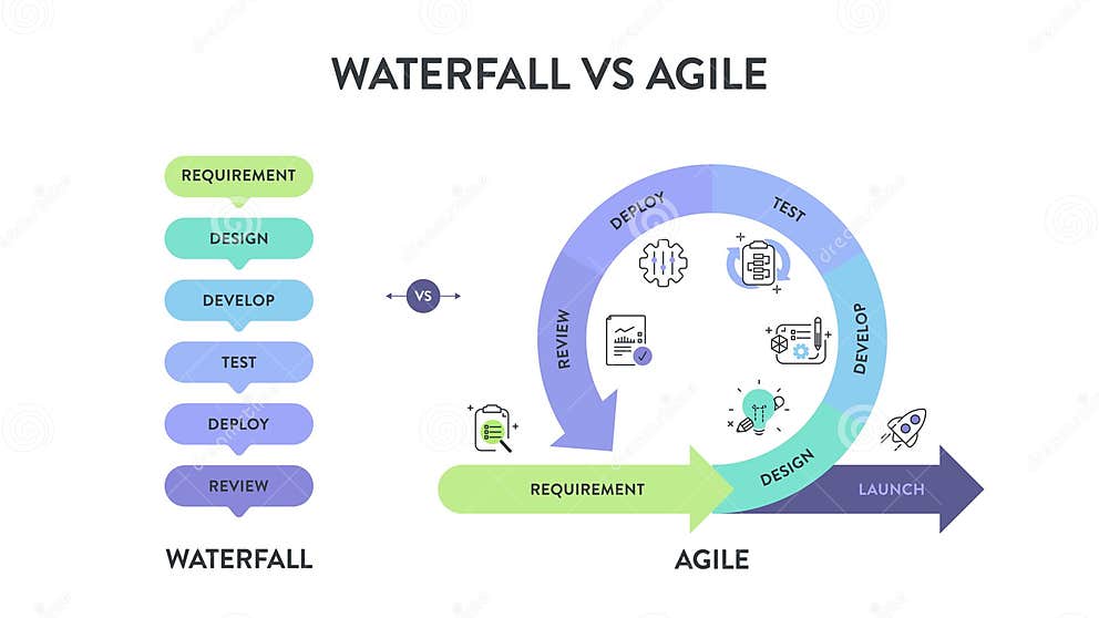 Agile and Waterfall are Two Distinctive Methodologies of Processes To ...
