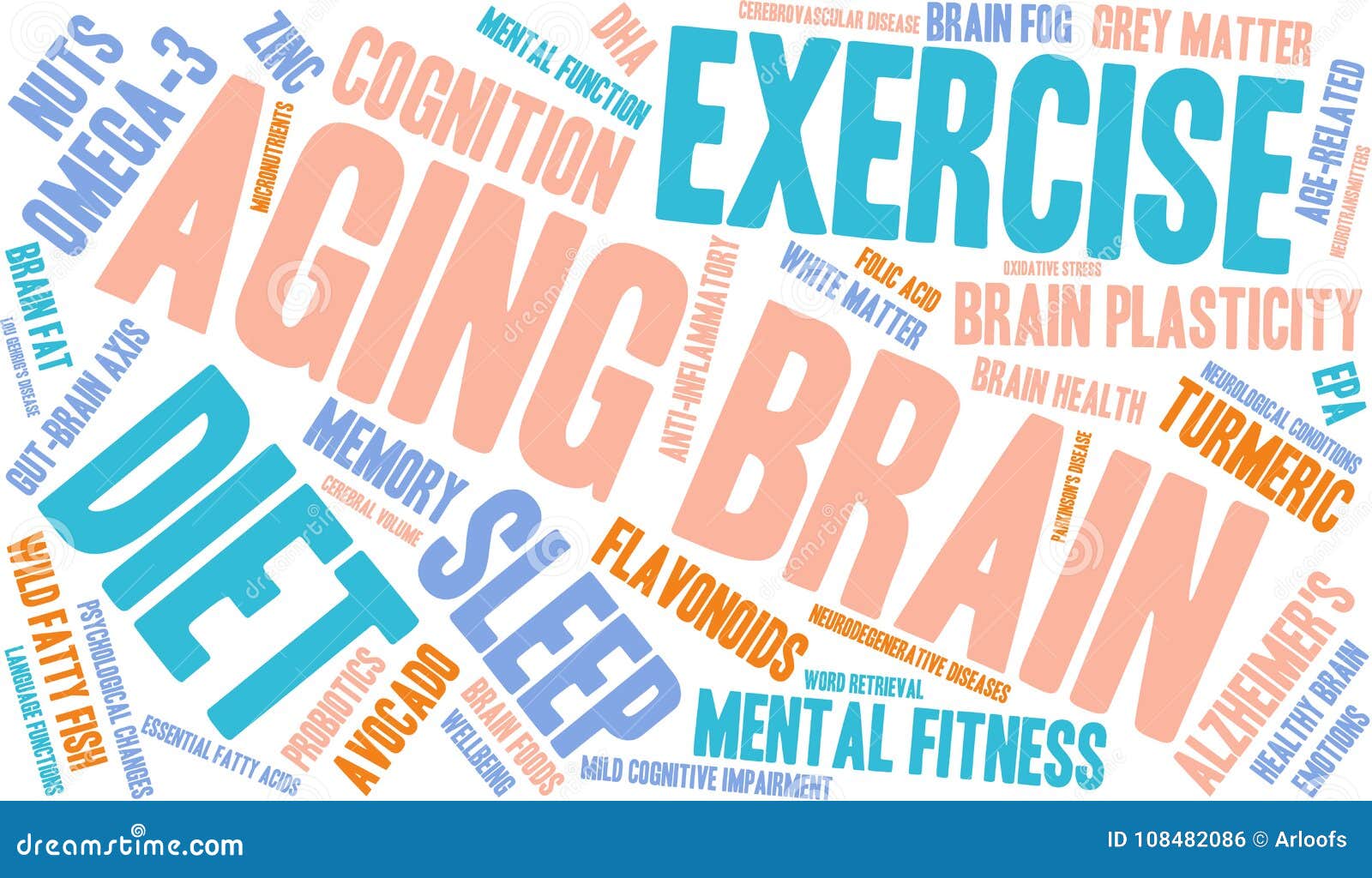 Aging Brain Word Cloud Cartoon Vector | CartoonDealer.com #108482821