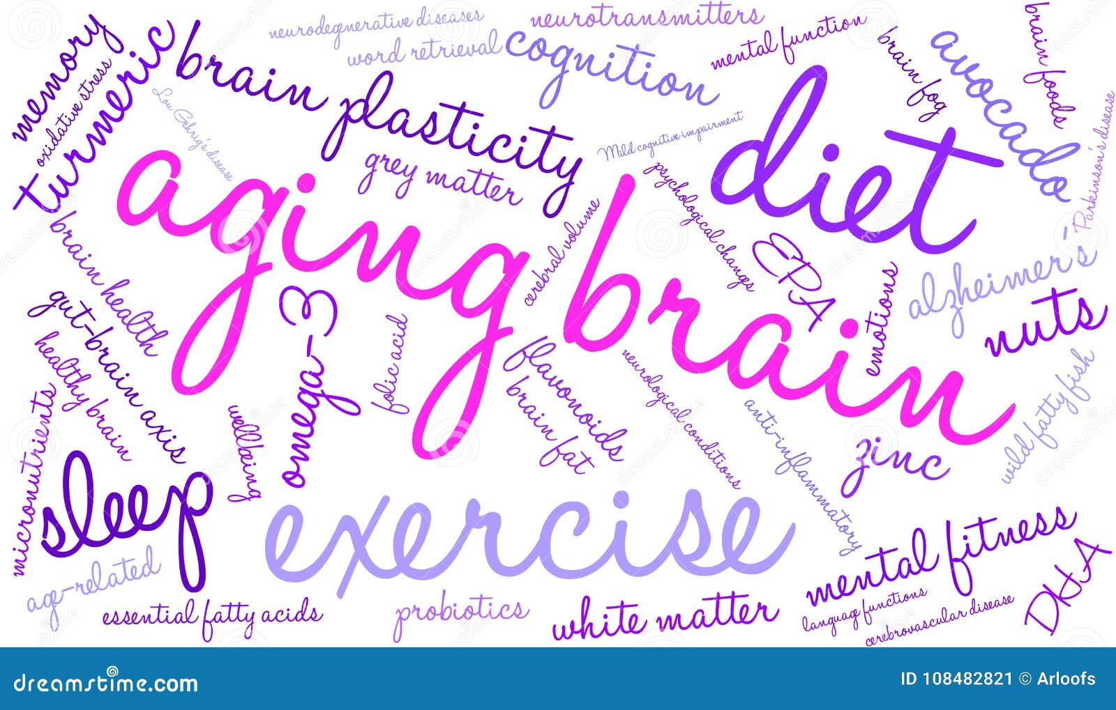 Aging Brain Word Cloud Cartoon Vector | CartoonDealer.com #108482821