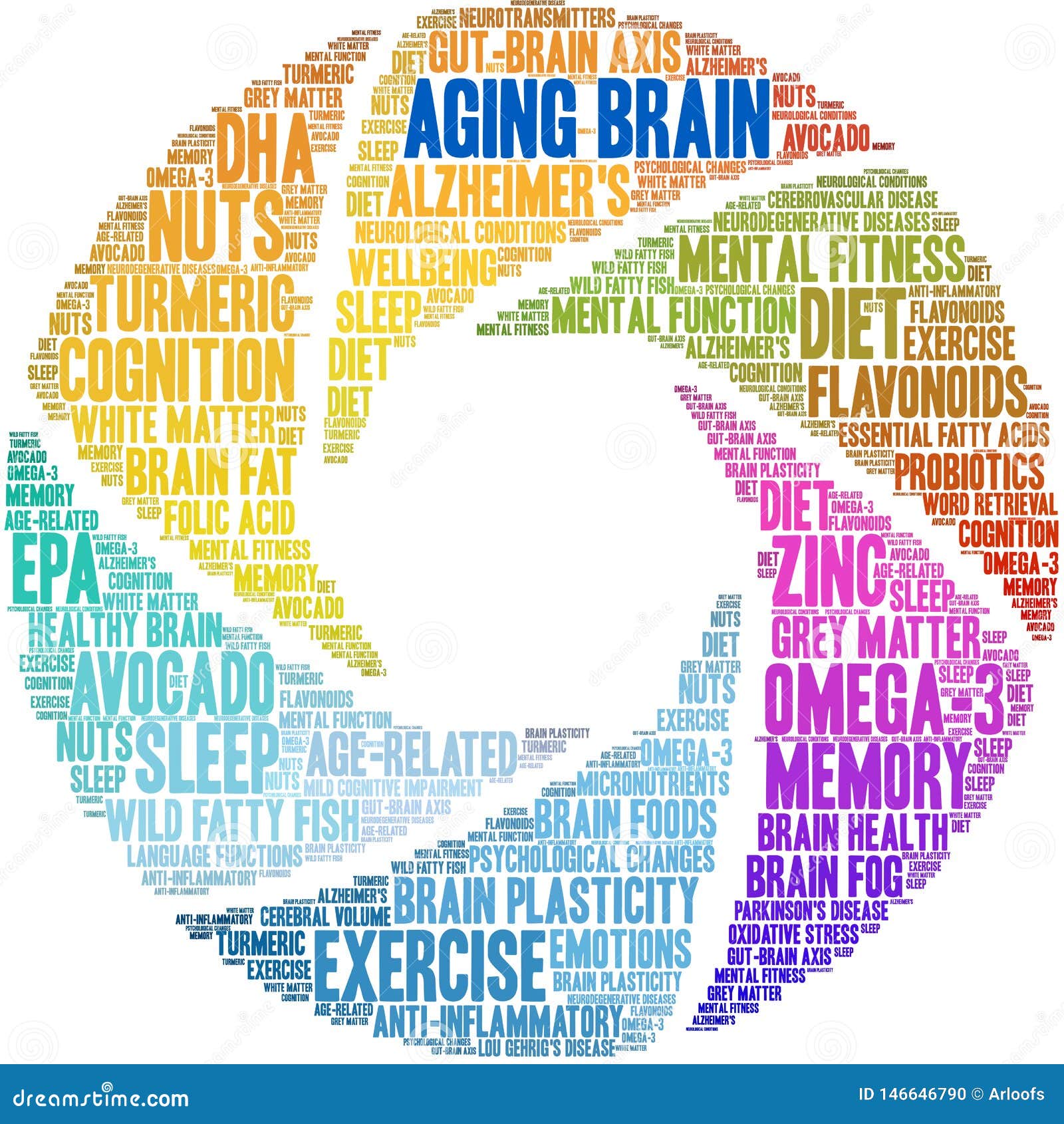 Aging Brain Word Cloud Vector Illustration | CartoonDealer.com #146646856