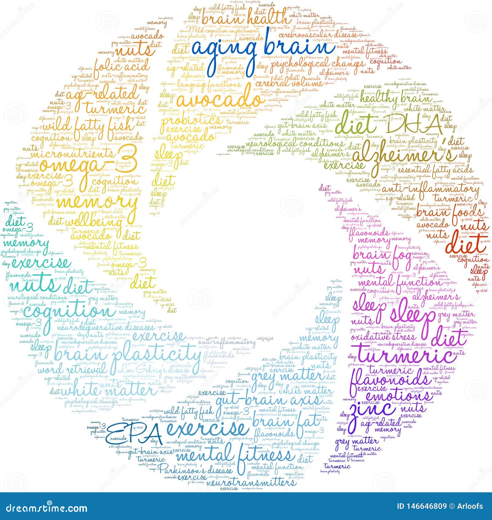 Aging Brain Word Cloud Vector Illustration | CartoonDealer.com #146646790