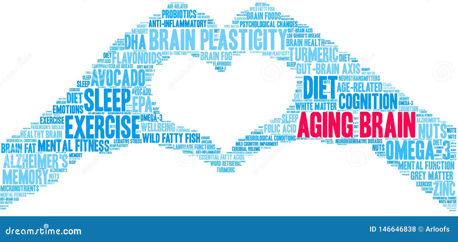 Aging Brain Word Cloud Vector Illustration | CartoonDealer.com #108482096