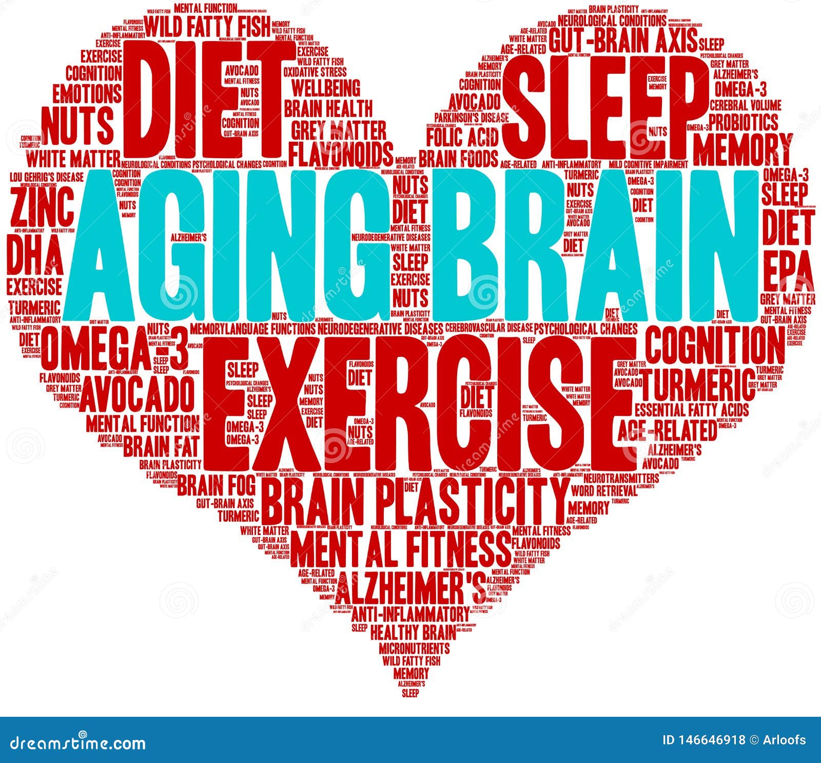 Aging Brain Word Cloud Vector Illustration | CartoonDealer.com #108482096