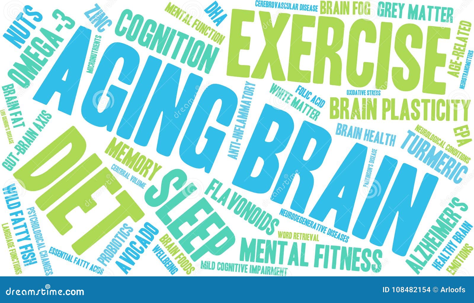 Aging Brain Word Cloud Cartoon Vector | CartoonDealer.com #108482821