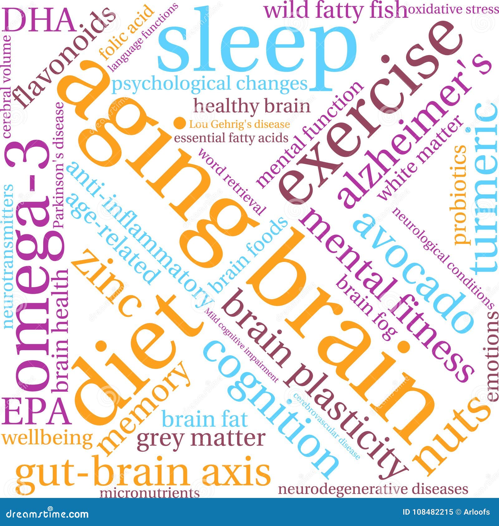 Aging Brain, Sensory Processing, Gradual Decline Affects Hearing ...