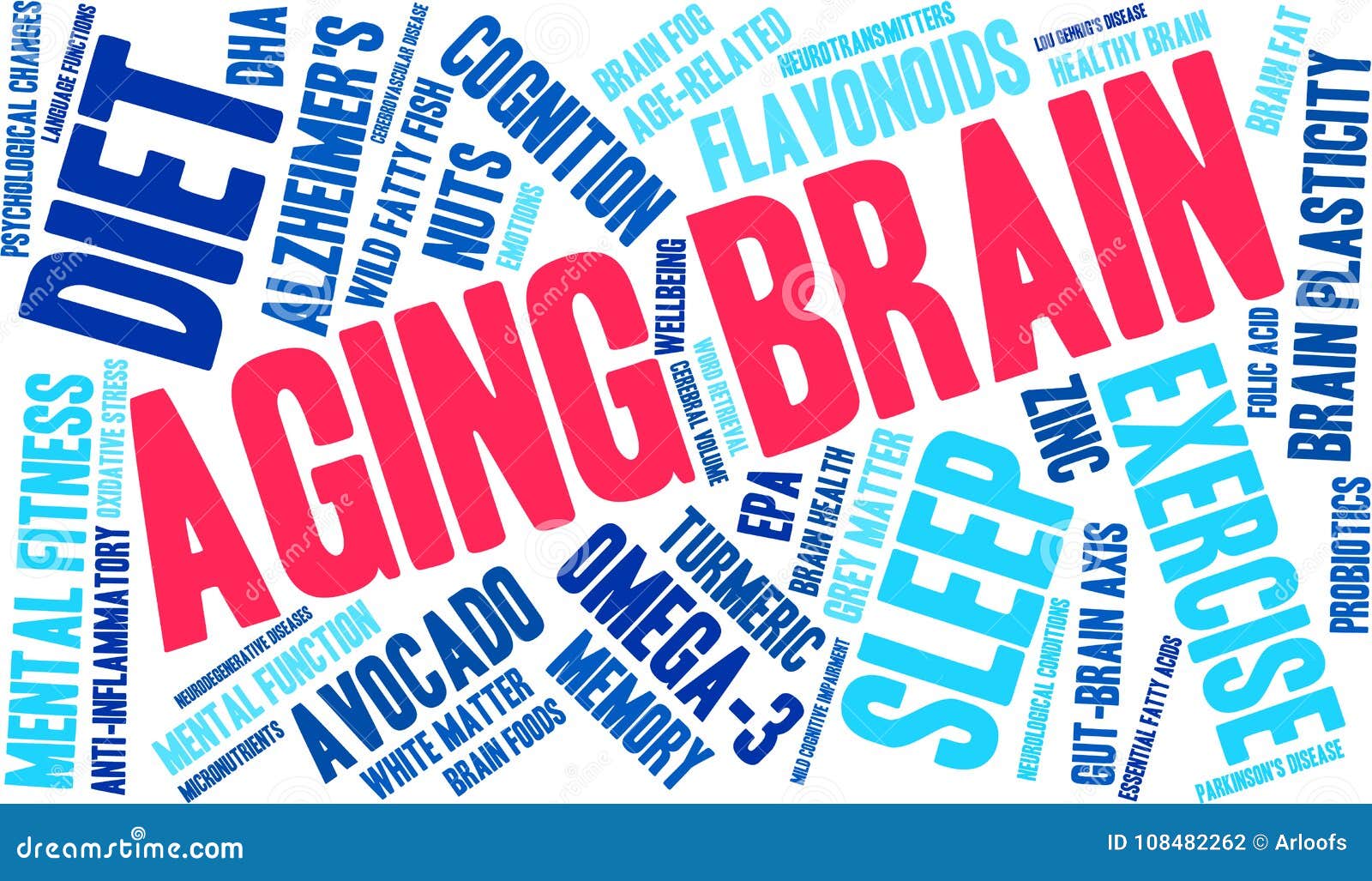 Aging Brain Word Cloud Vector Illustration | CartoonDealer.com #146646856