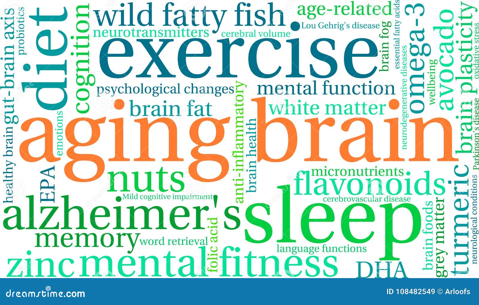 Aging Brain, Sensory Processing, Gradual Decline Affects Hearing ...